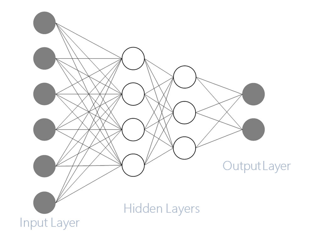 Is Deep Learning always the answer? | elastacloud-channels