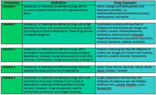 Idaho Vs DEA s Drug Schedule Idaho Vs DEA s Drug Schedule
