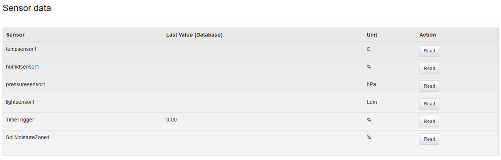 Analog Sensor Data Graph Not Visible... | Hydrosys4forum