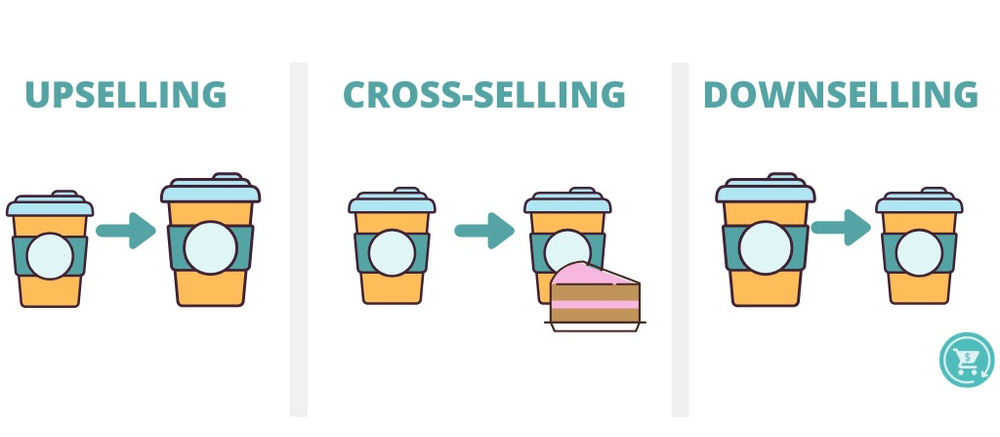 The Complete Guide for Upselling on Your eCommerce Store