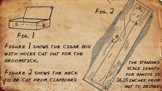 How to Build a Cigar Box Banjo (Published 1884)