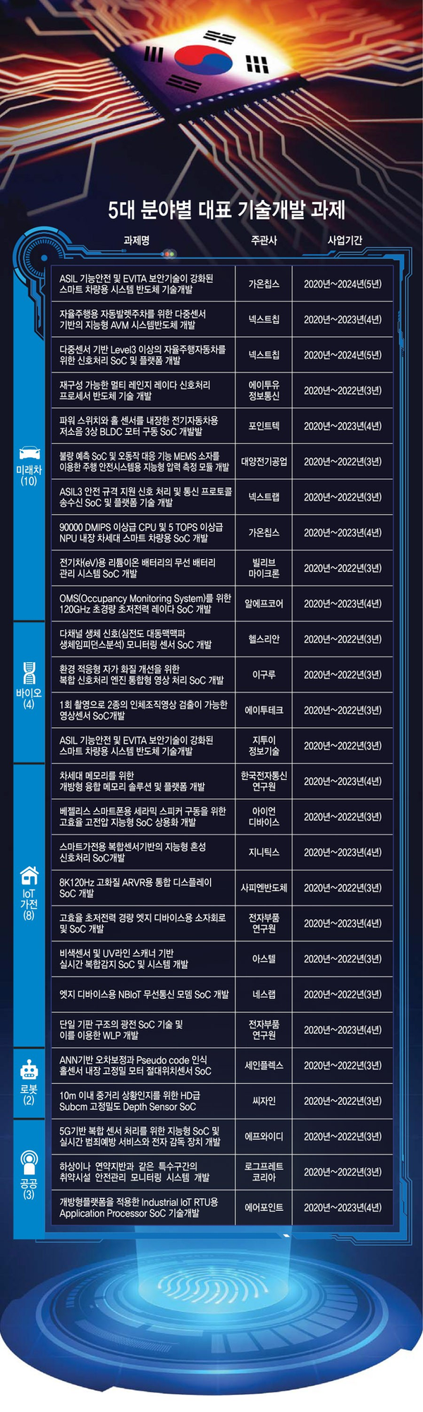 NEWS | sdlab-dankook