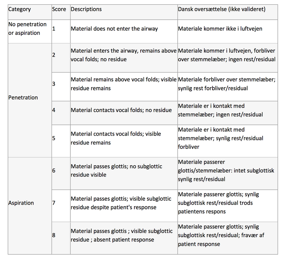 PAS - Penetration Aspiration Scale