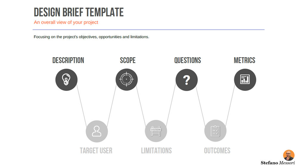 Starting your design thinking project | The Edge Dublin
