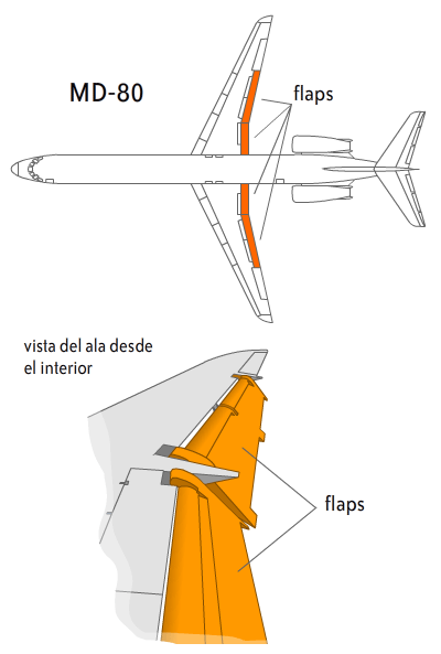 ¿Qué son los 'flaps'?