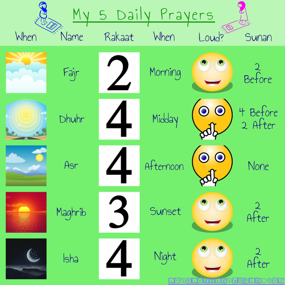 Free 5 Daily Prayers Poster and Cheatsheet