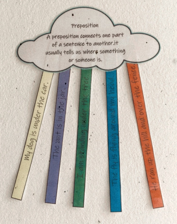 Preposition Cloud☁🌈