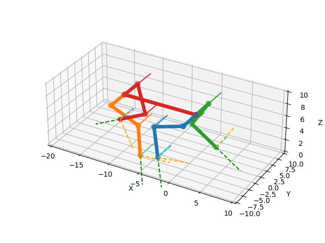 Kinematic Model of Nybble and Bittle | Petoi Camp
