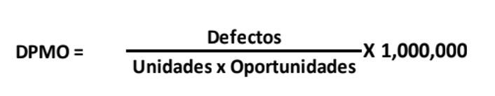 Nivel Sigma y como calcularlo