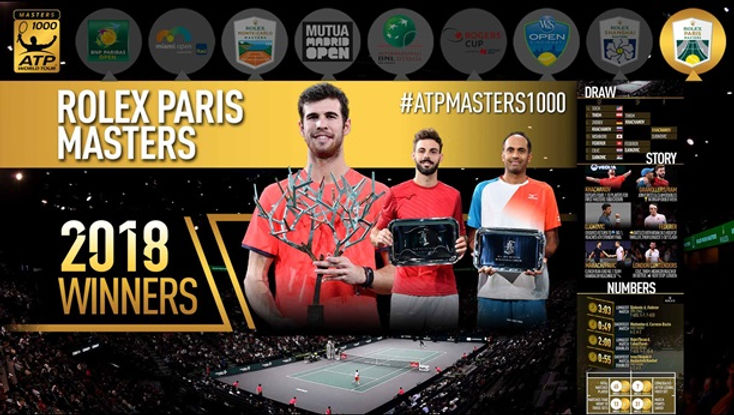 a look back at the paris masters