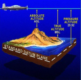 CHI Aerospace - Learn to Fly