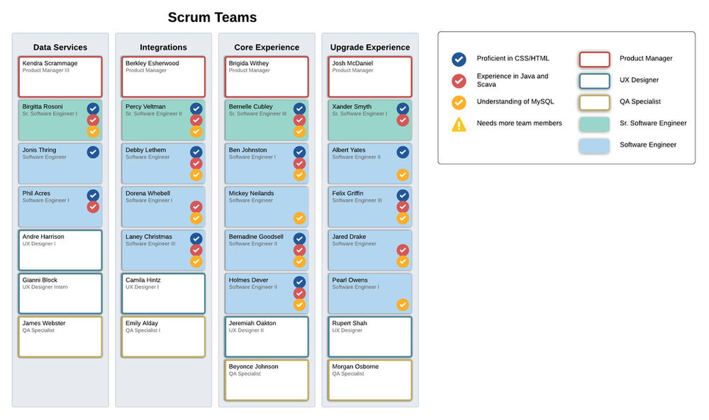 How to Build a Scrum Team Structure for Agile Development | SDLC Blog