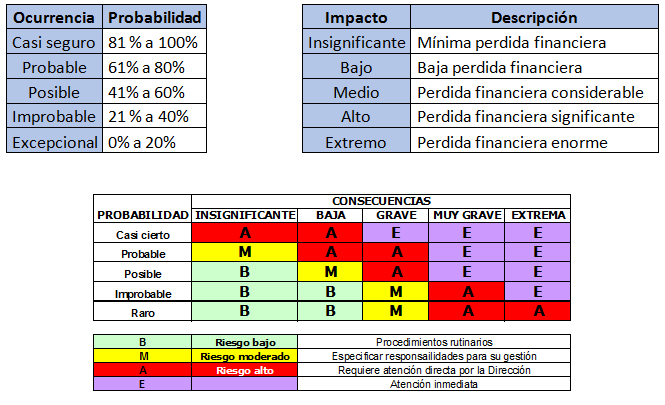 Reduzcamos la Incertidumbre!