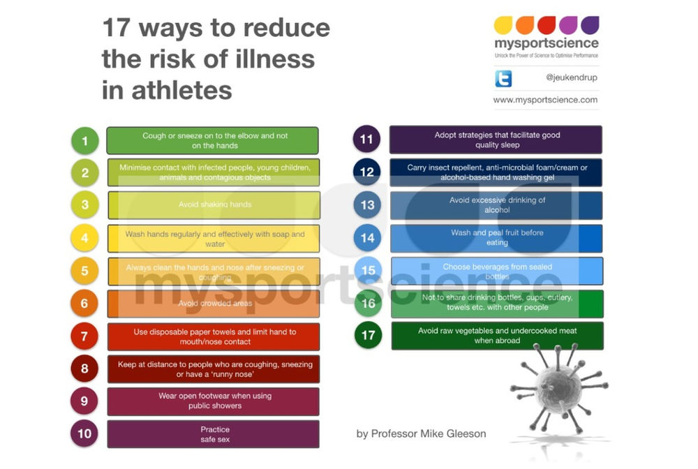 Strategies to reduce illness risk in athletes: Part 1