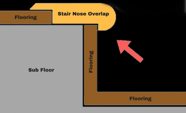 Overlap Transitions for 3/4" Hardwood Floors.