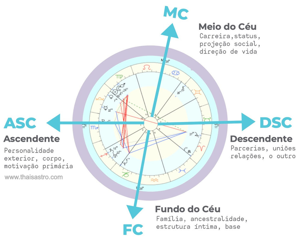 What is Astrocartography?