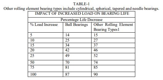 Why & when to do Fan Balancing? -Improve bearing life and machine ...
