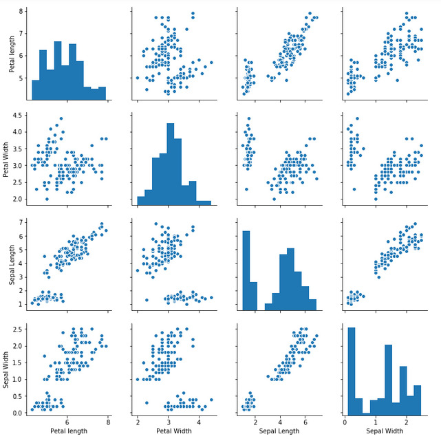 Machine learning-Iris classification