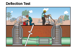 Testing Sanitary Sewers | ConstructoPedia