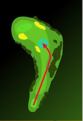 How Do you Do a Dogleg?