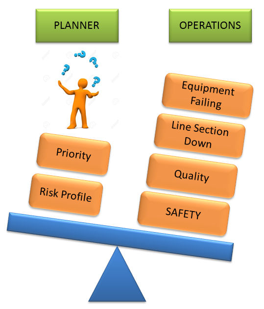 How to Prioritise Maintenance Work Orders | EAMS Global