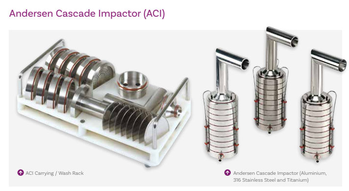 Andersen Cascade Impactor (ACI) | aerosol