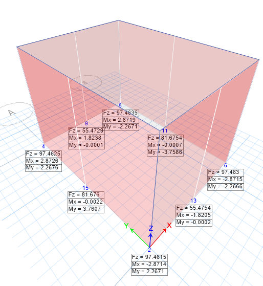 ETAB and SAFE modelling | civilera