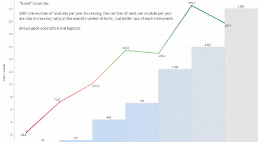 SystemOne Unveils Internal Analysis on Connectivity Across Seven ...