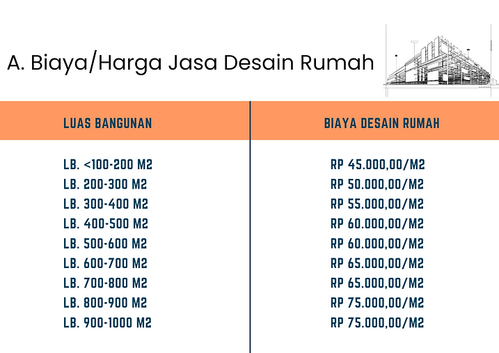 Jasa Desain Rumah Rombong Raharjo