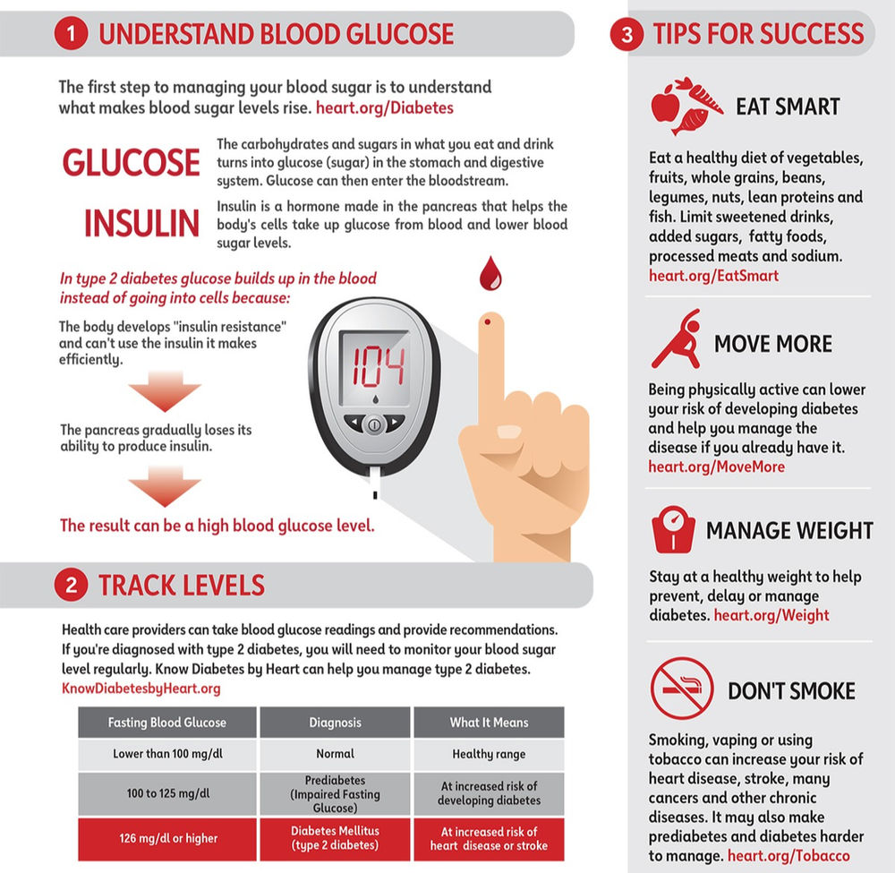 Type 2 Diabetes and why you should take the time to learn if you may ...