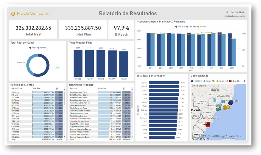 Técnicas Básicas de Criação de Dashboards no Power BI: Utilizando ...