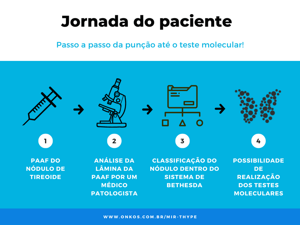 Tudo sobre a Classificação Bethesda