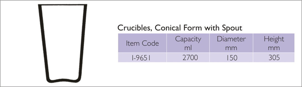 Industrial Silicaware | Infusil India