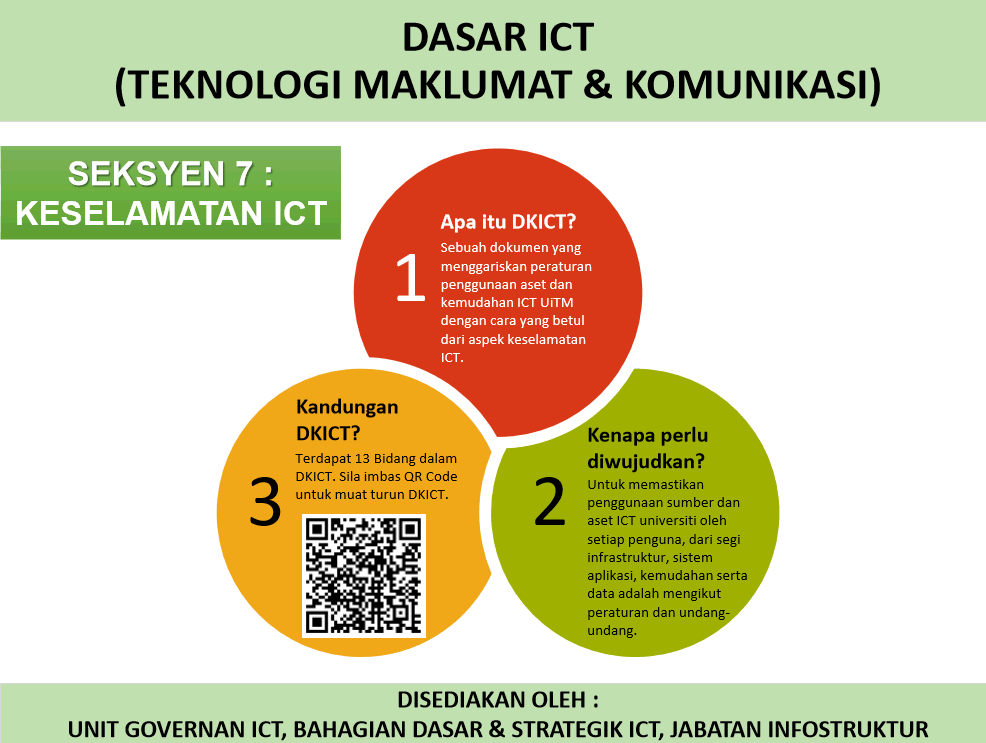Dasar ICT