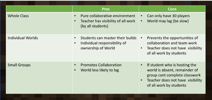 Minecraft Education | World of Minecraft