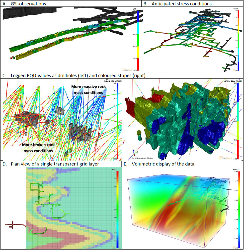 GEM4D Version 1.8.2.4 and geotechnical block models