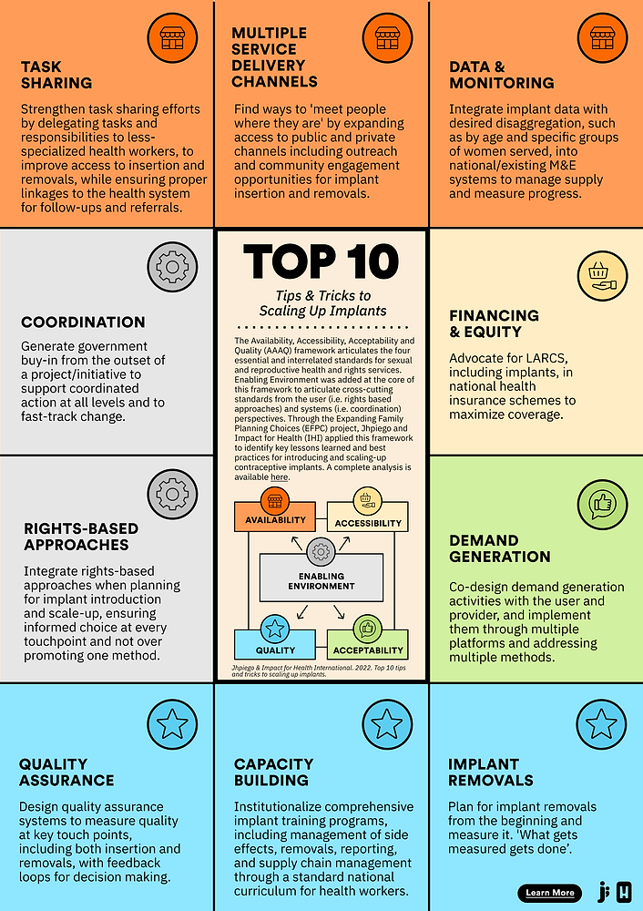 Top 10 Tips & Tricks to Scaling Up Implants