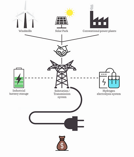 Semco & Hybrid Greentech | Hybrid Greentech