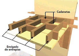 Qué es entramado horizontal | manualdeinspeccion