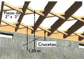 Qué es entramado horizontal | manualdeinspeccion