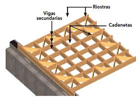Qué es entramado horizontal | manualdeinspeccion