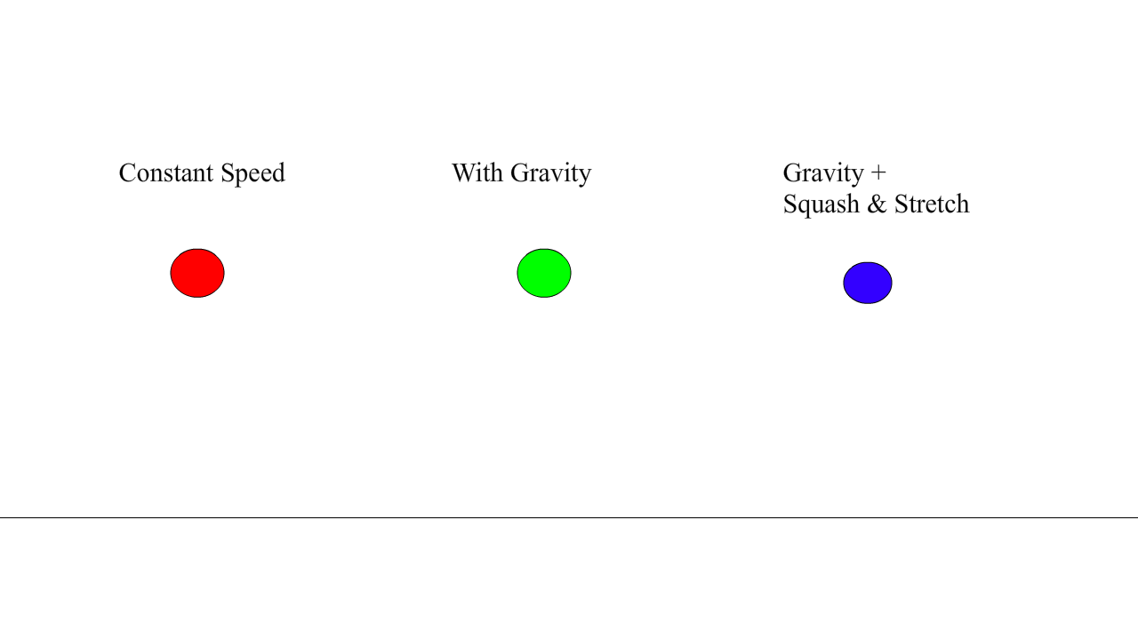 Fundamental Animation Skills for the Games, Animation & VFX Industries