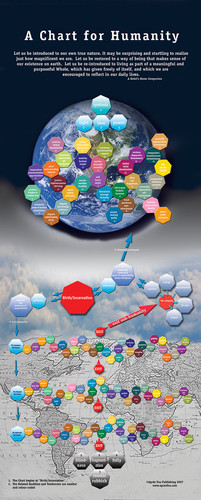 A Chart for Humanity | Apresfou