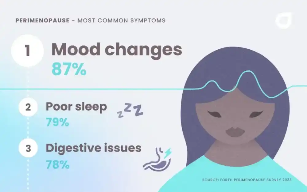 What Is a Menopause Wellness Framework?