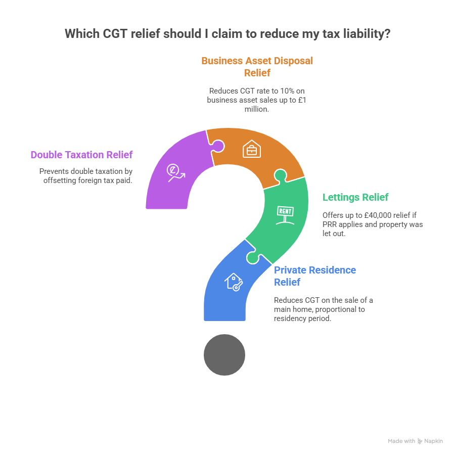 How to Calculate UK Capital Gains Tax on Overseas Property: 2025/26 ...