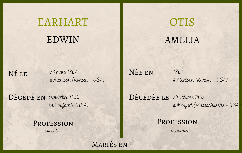 Amélia EARHART