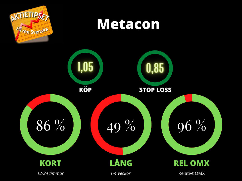 Metacon | Aktietipset.com