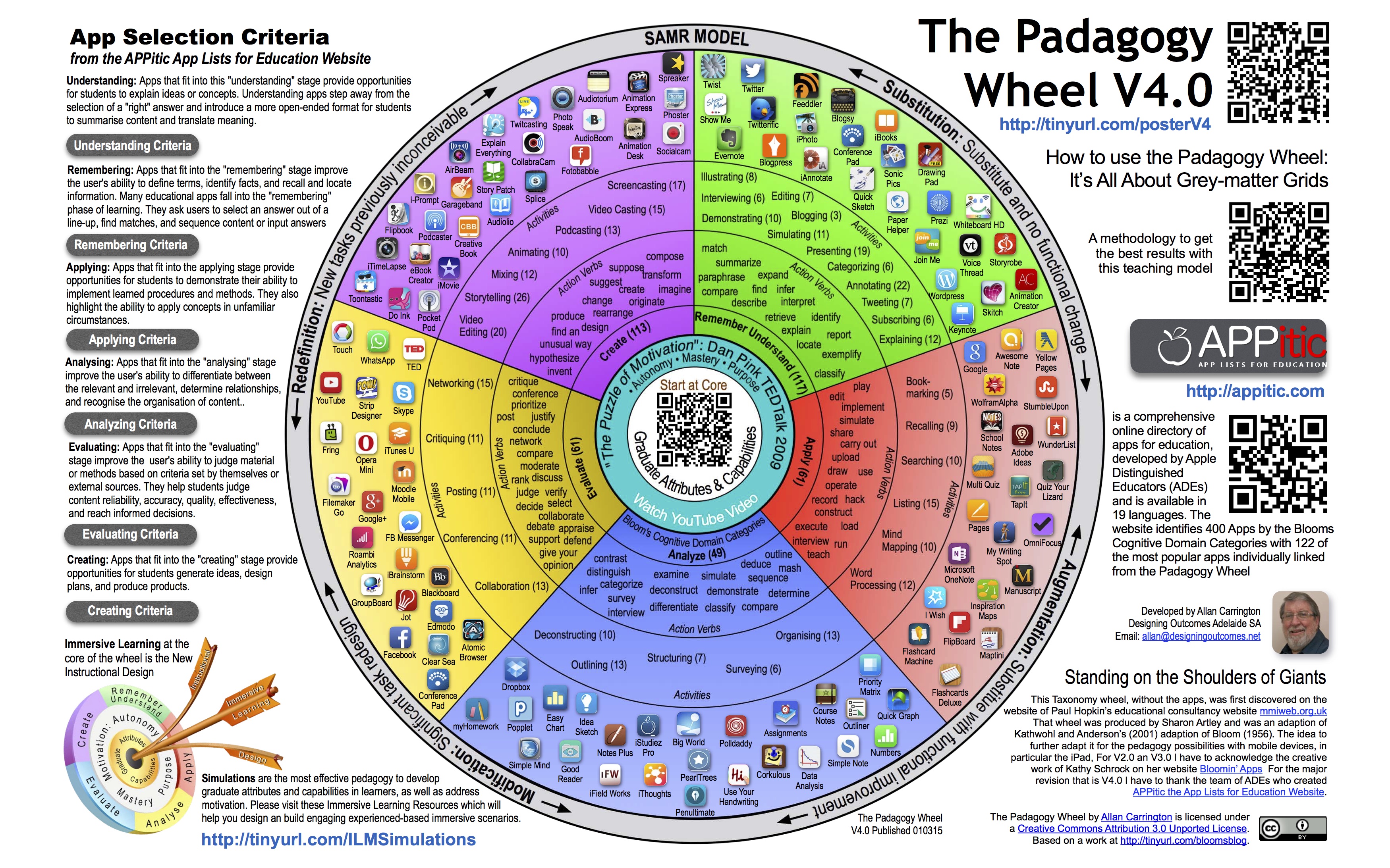 The Wheel of Padagogy- The Best Technology Infographic for Pedagogy ...