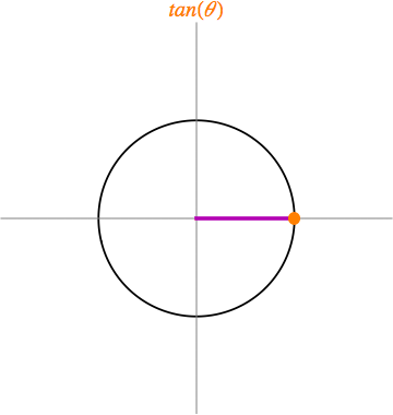 Explicación Animada de las Funciones Trigonométricas