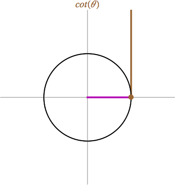 Explicación Animada de las Funciones Trigonométricas